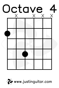 Using Octaves To Find Notes | JustinGuitar.com